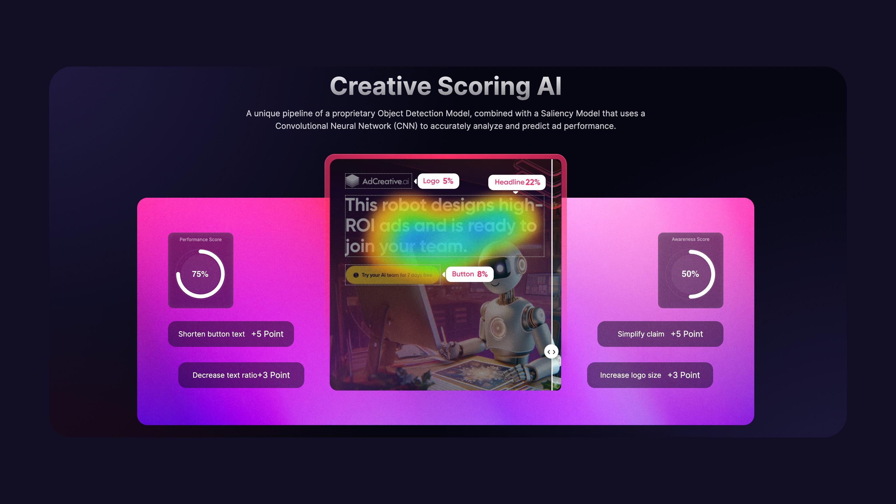 Announcing AdCreative.ai v5 with two new features: Product Photoshoot AI and Creative Scoring AI